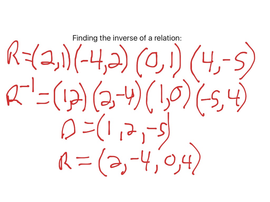Inverse | Math, Algebra 2 | ShowMe