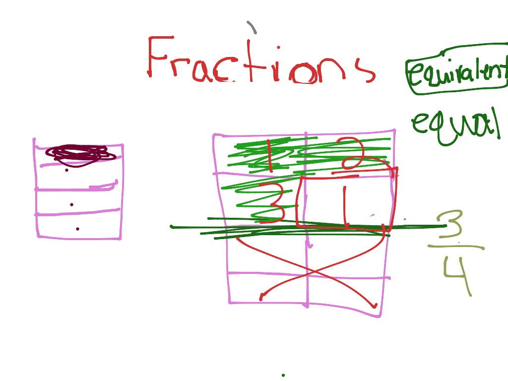 Fractions | Math | ShowMe