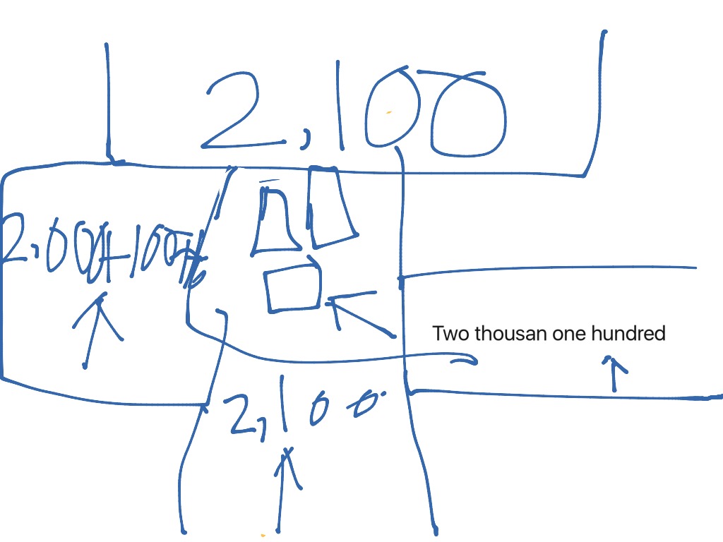 Emily iPad 10 | Math, Elementary Math | ShowMe