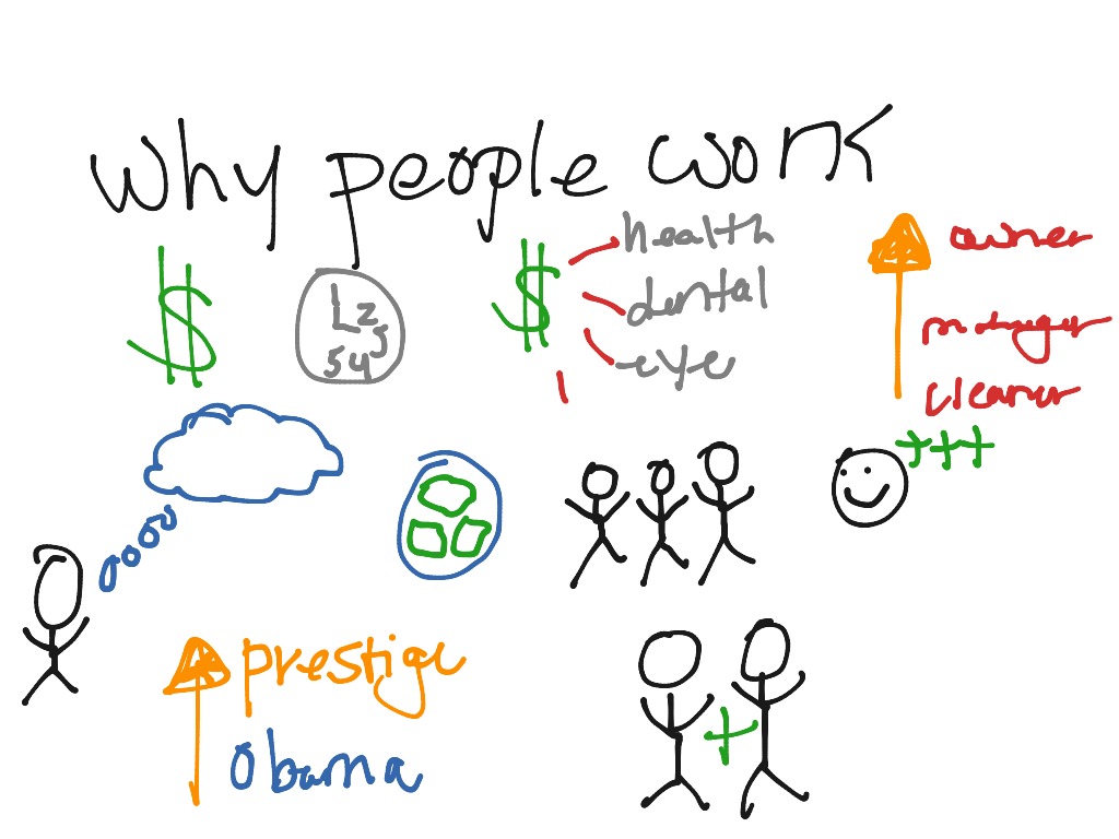 why people work | Transition | ShowMe