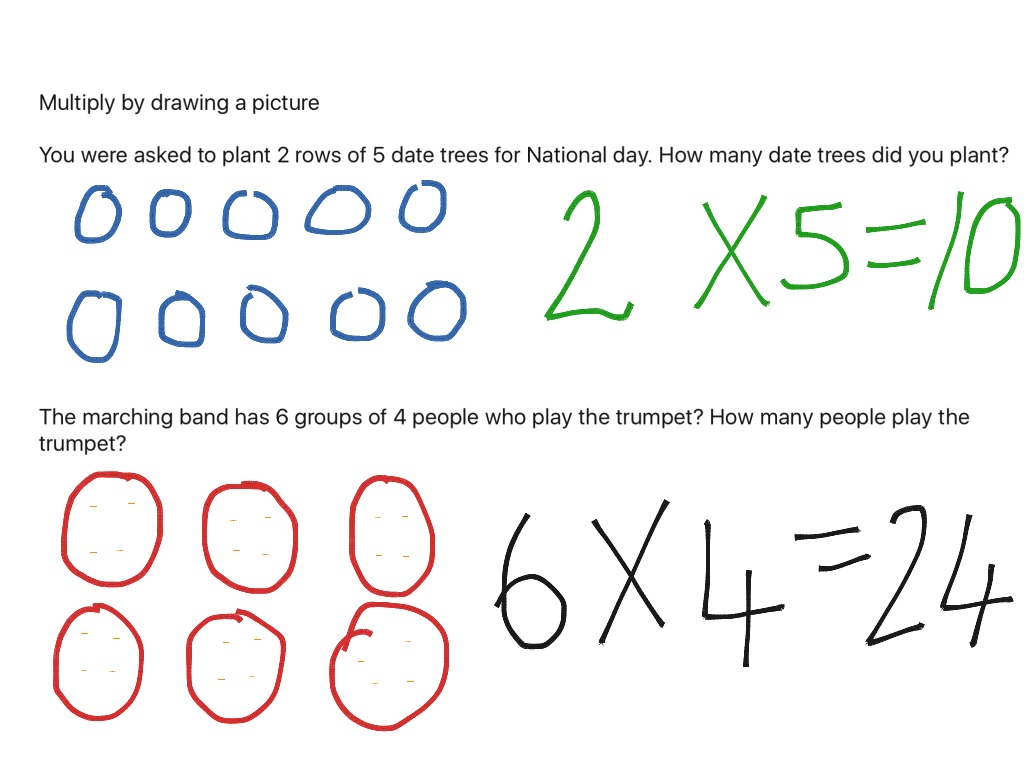 Multiply by drawing a picture | Math | ShowMe