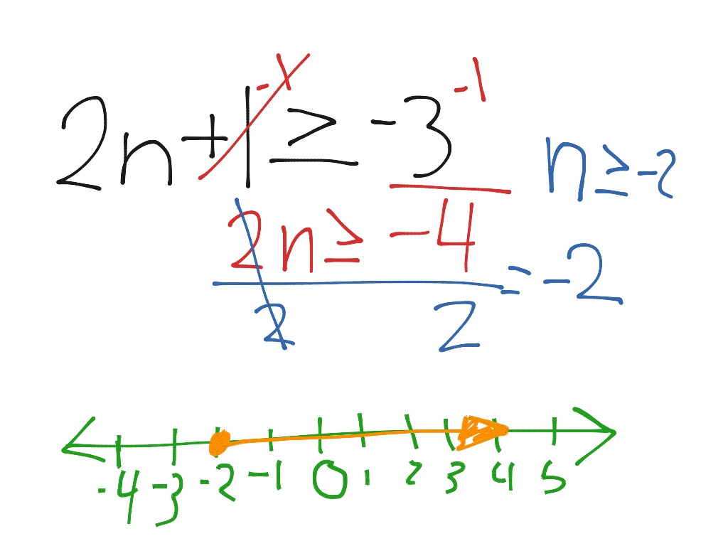 Solving an inequality | Math, Algebra, Variables | ShowMe