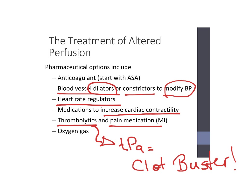 Topic - Nursing Pathophysiology | ShowMe Online Learning