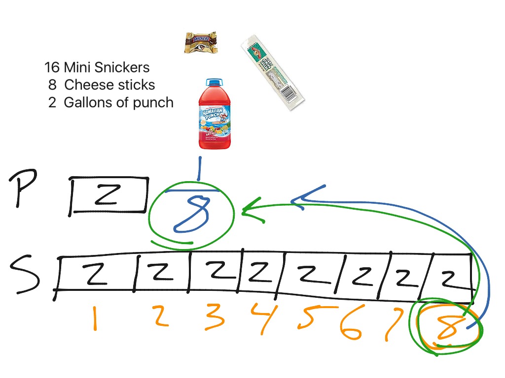 Multiplying By Unit Fractions and Comparison Bars | Math | ShowMe