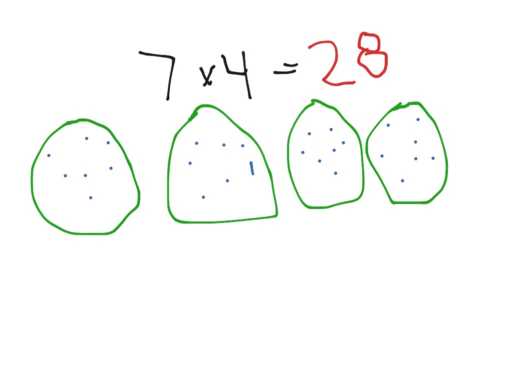 How To Draw A Picture For Multiplication | Math | ShowMe