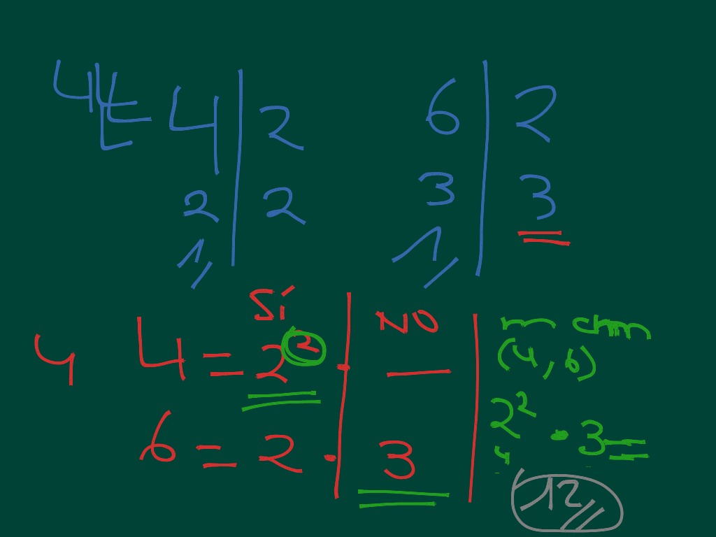 mcm | Math, Elementary Math | ShowMe