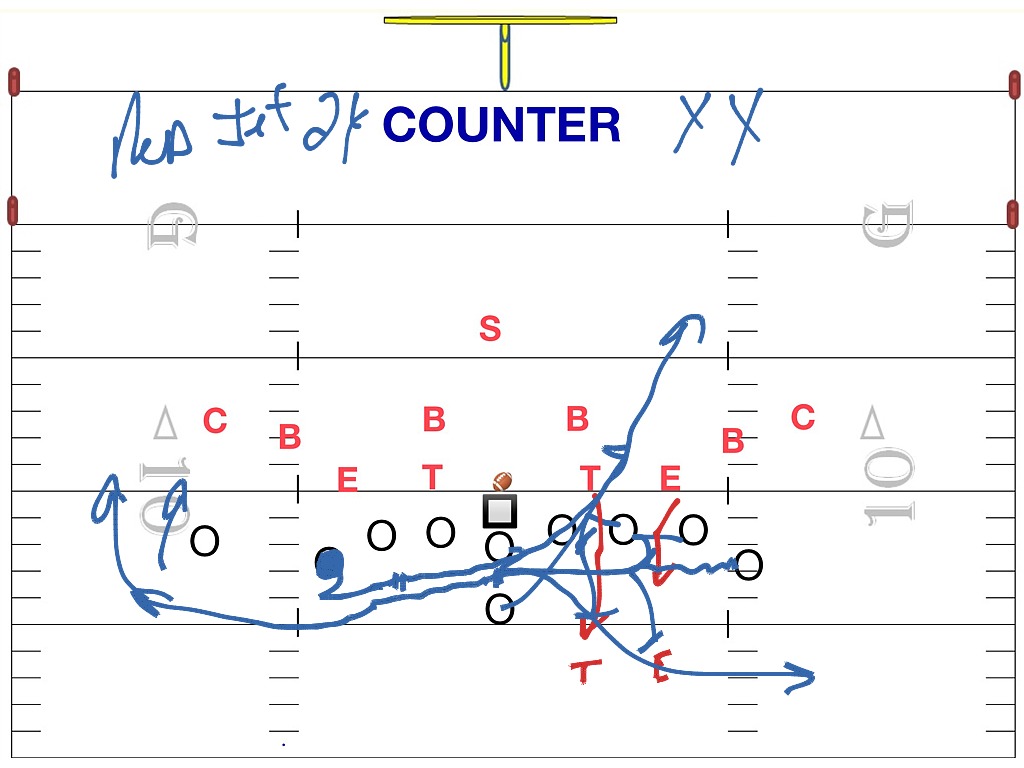 COUNTER | Football | ShowMe