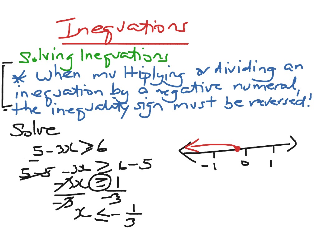 Inequations | Math | ShowMe