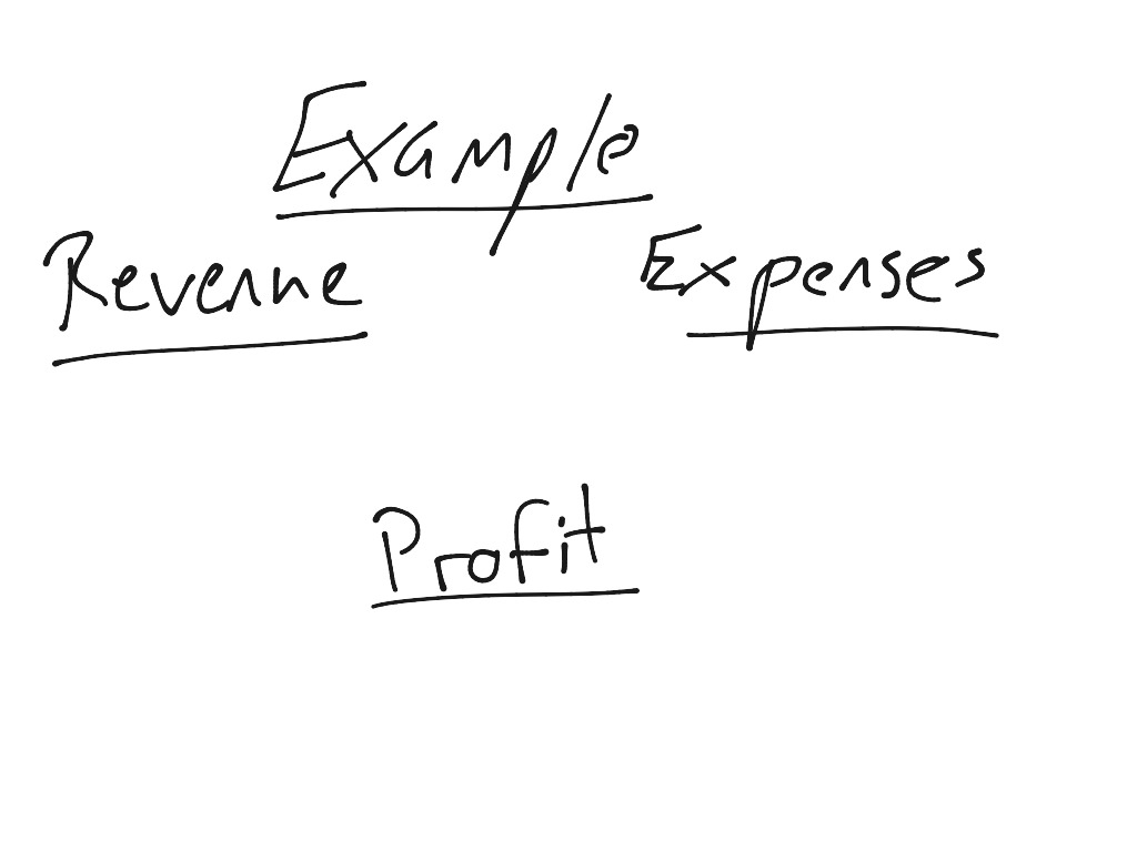 Revenue, expenses, profit | Math | ShowMe