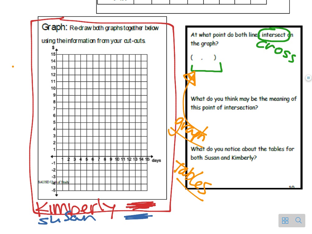 Unit 7 page 5 | Math | ShowMe