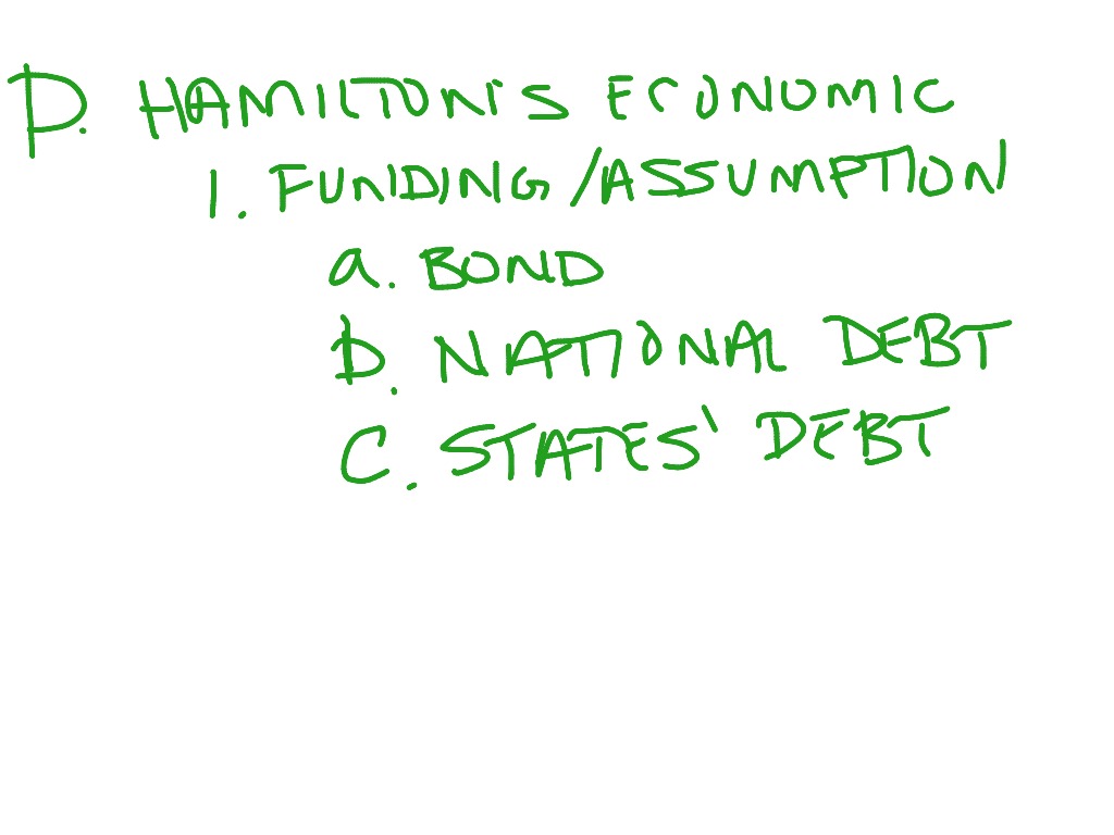 6th Period-Chapter 7 | History | ShowMe