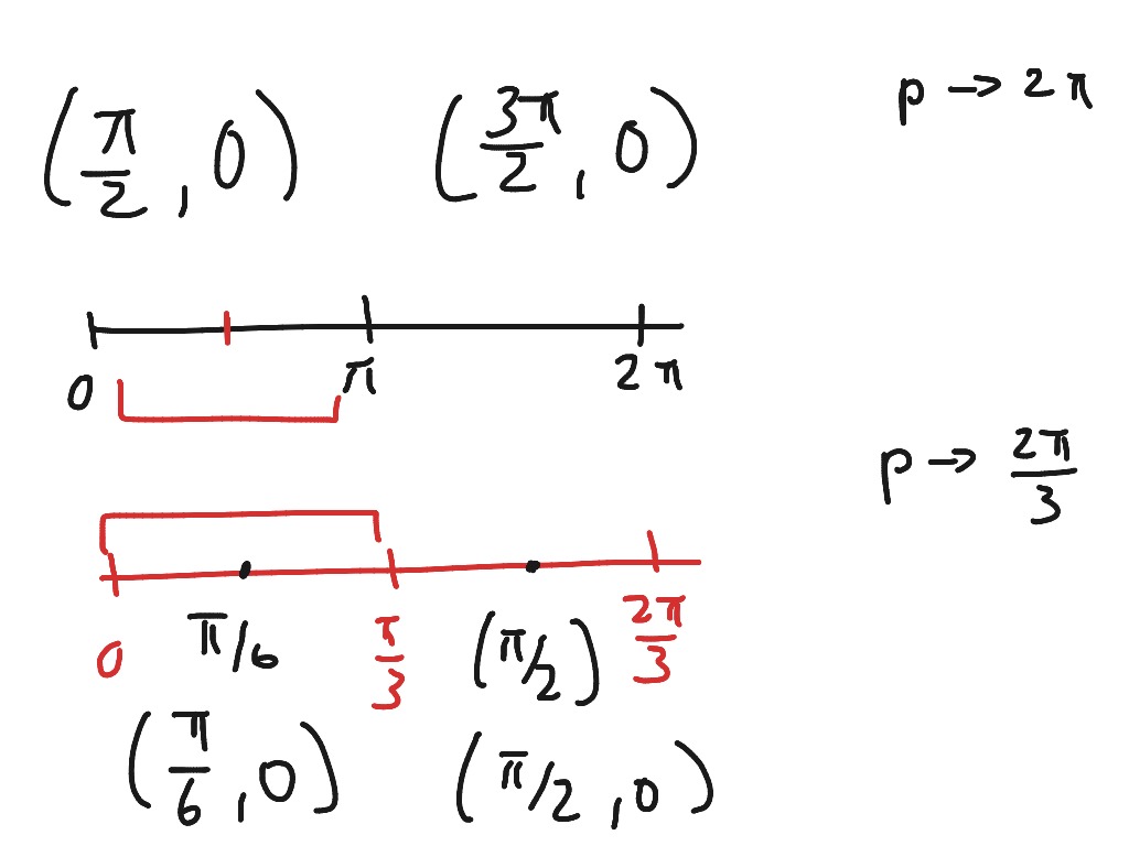 Precal section 4.5A | Math | ShowMe