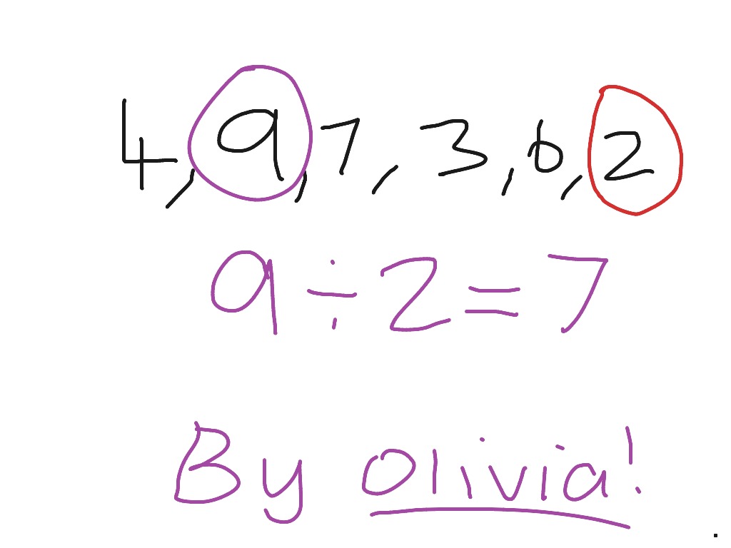 Range | Math | ShowMe