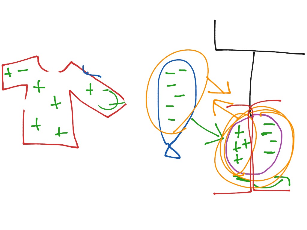 Electrical Charge | Science | ShowMe