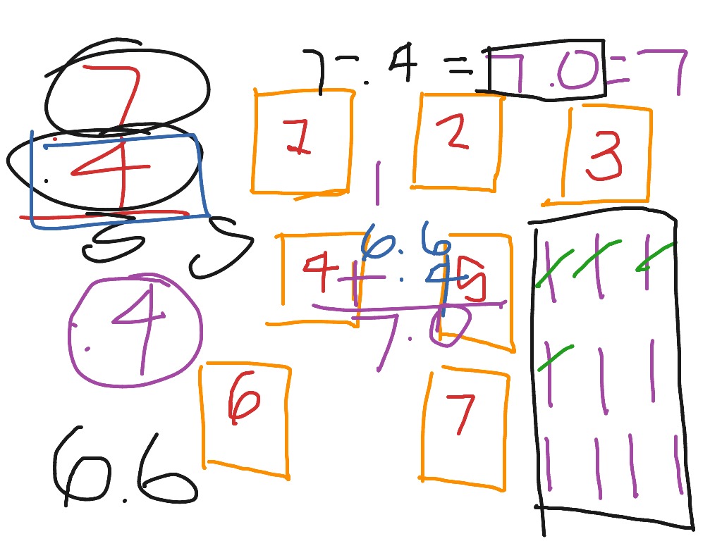 Sofia problem #2 | Math, Decimals | ShowMe