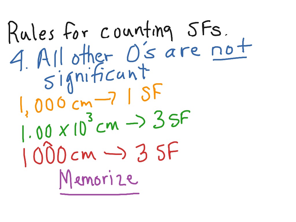 Rules for SF's | Science, Physics | ShowMe