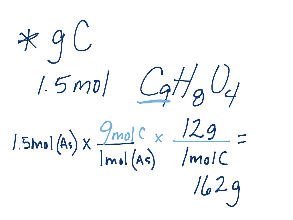 Moles Basic Mole Conversions And Molar Mass Science Chemistry