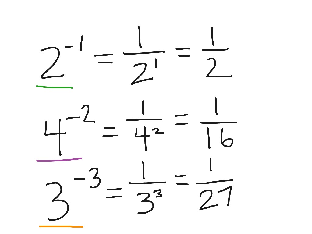 Negative exponents | Math | ShowMe