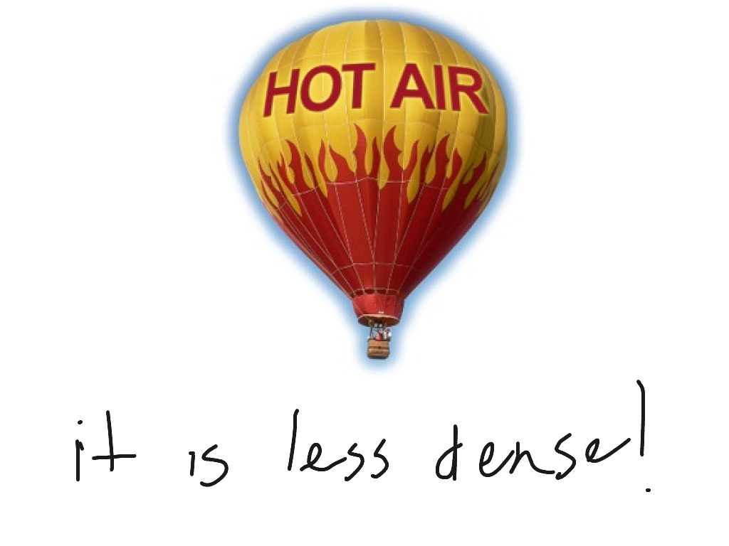 Hot air rises | Science | ShowMe