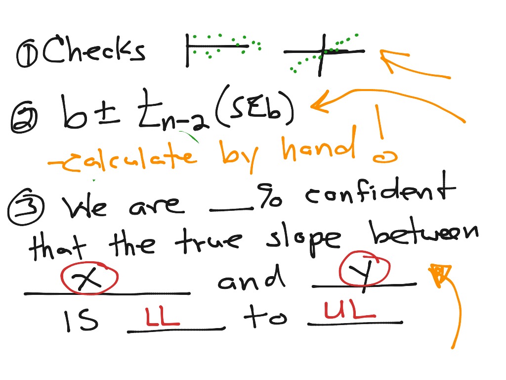 Confidence interval for slope | Math, Statistics | ShowMe