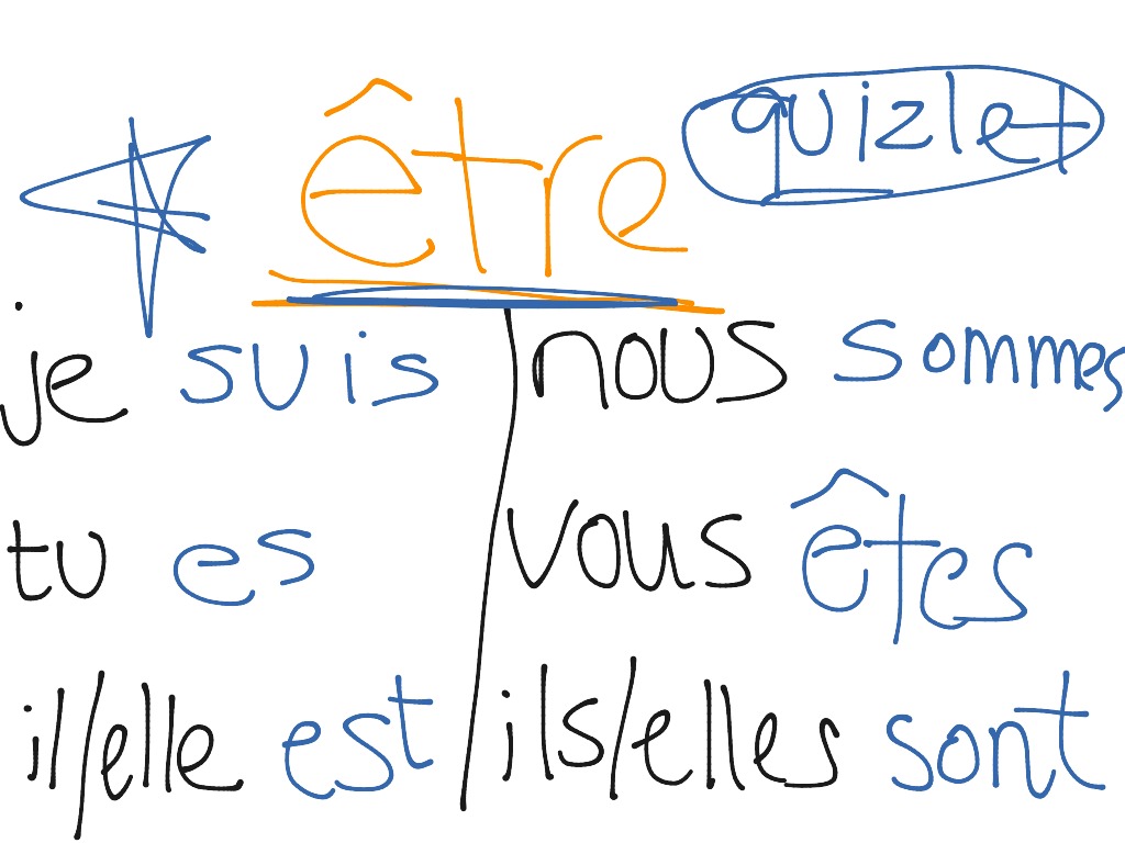 ETRE | Language, French, French Grammar | ShowMe