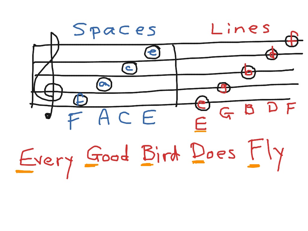 Treble Clef | Music | ShowMe