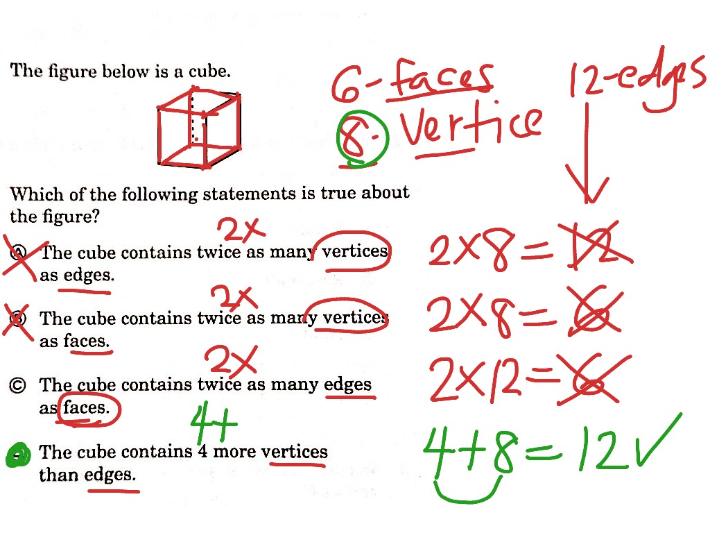 Attributes of a cube | Math, Elementary Math, 5th grade math | ShowMe
