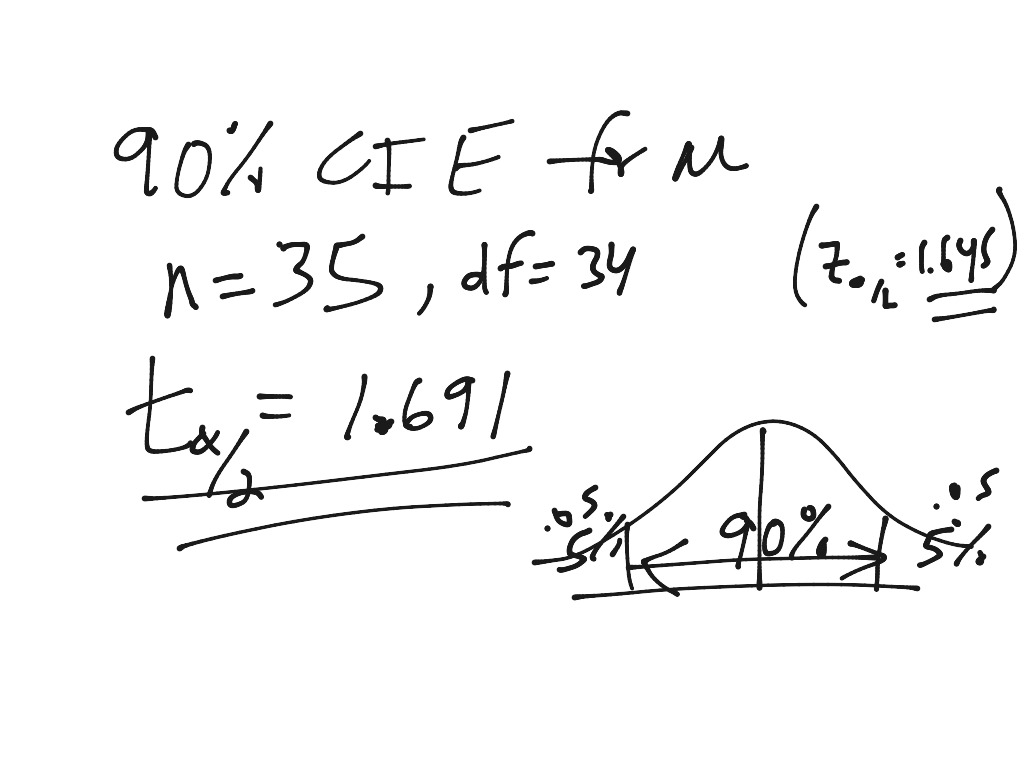 Estimating a population mean | Math, Statistics | ShowMe