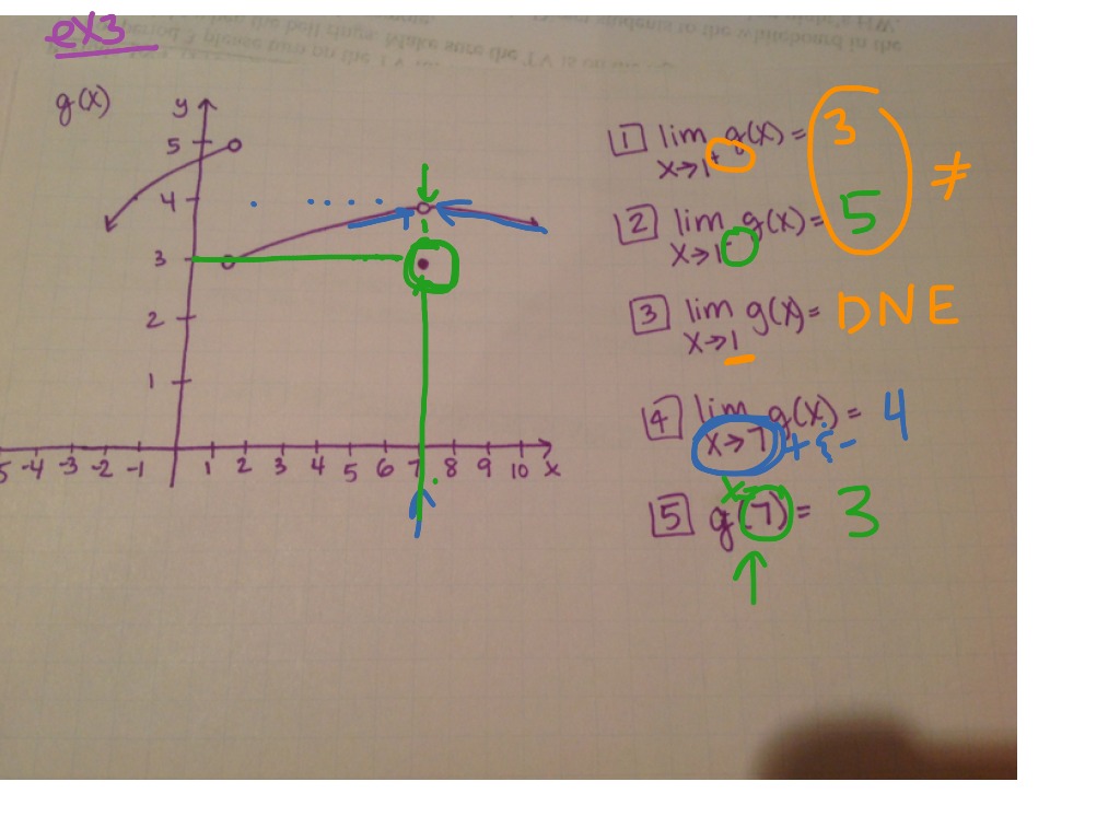 Pre-Calc Section 12-1 One Sided Limits | Math, Precalculus | ShowMe