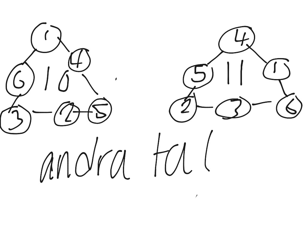 Magisk triangel av Martina och Anna. | Math | ShowMe