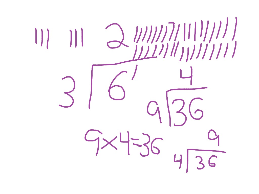 Division | Math | ShowMe