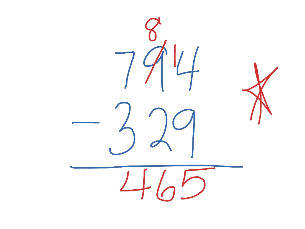 Subtraction | Math | ShowMe