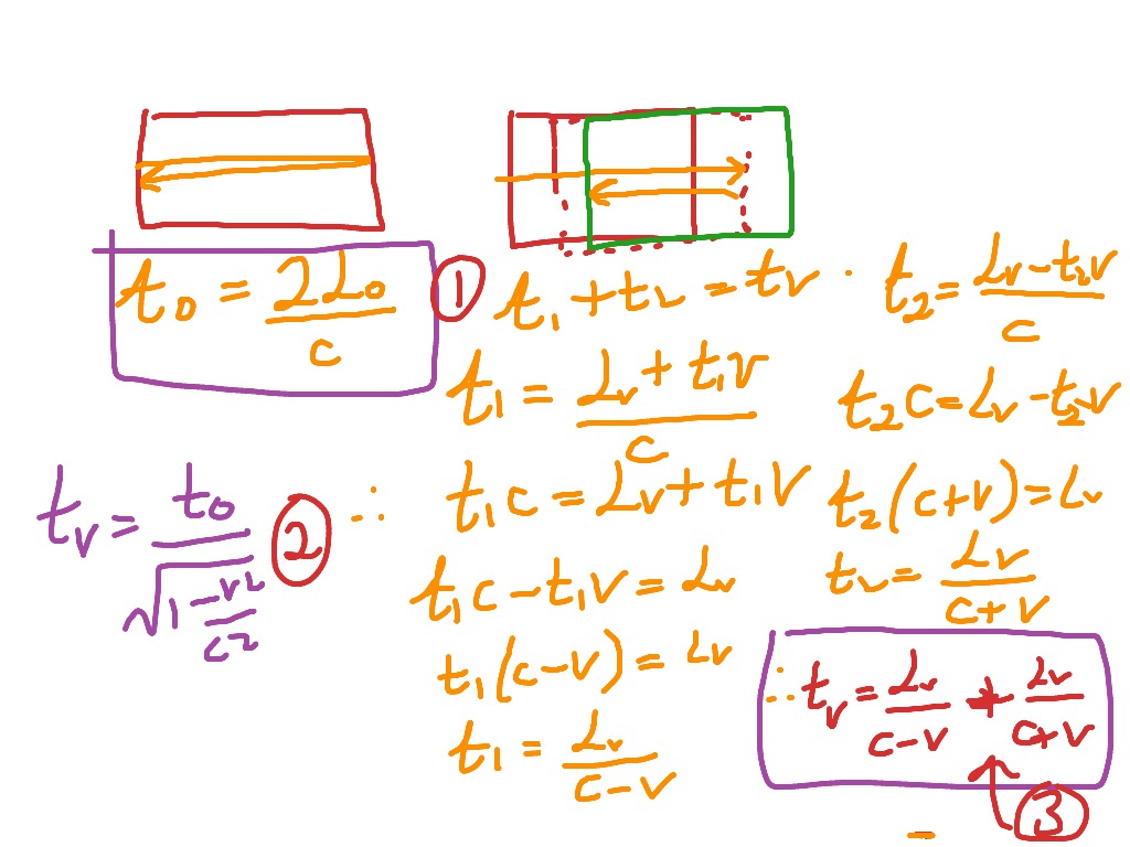 Length contraction proof 1 | Science | ShowMe