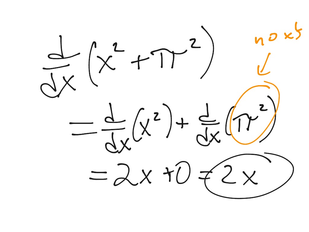 Sum rule for derivatives | Math | ShowMe