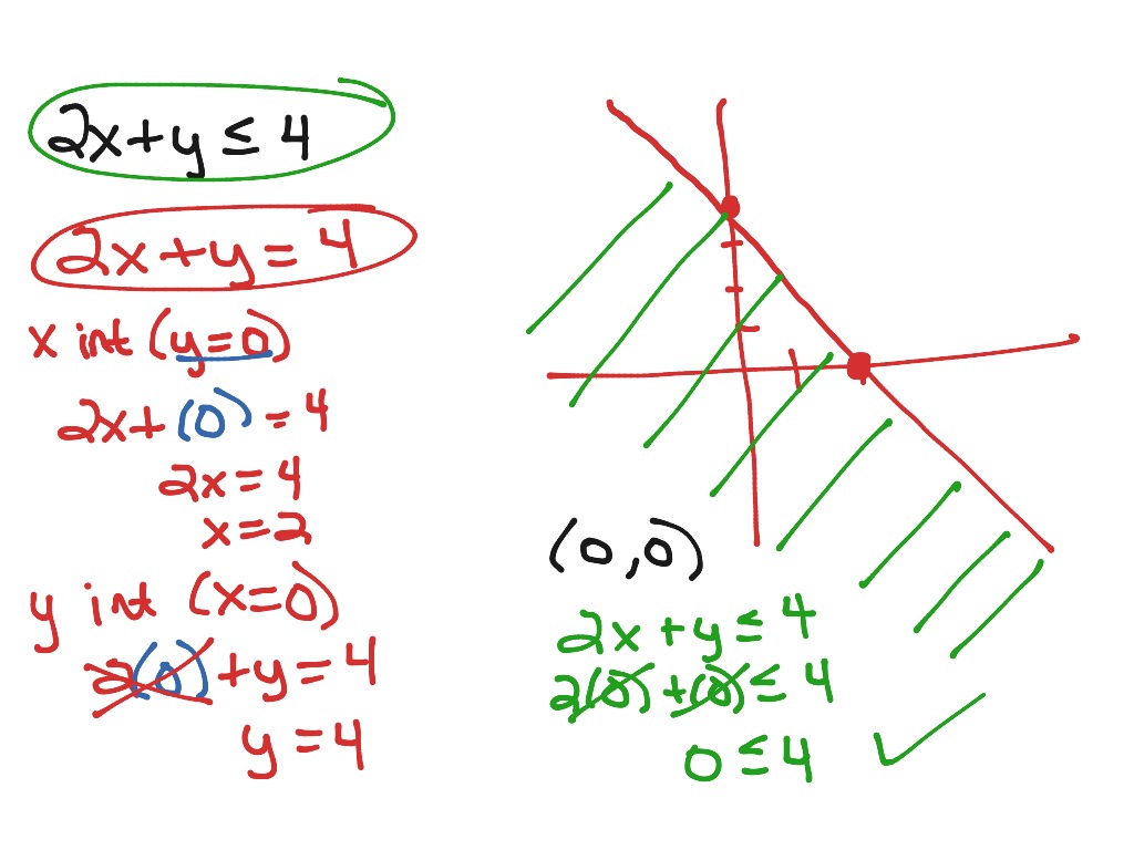 Finite #7 Lin ineq | Math, Finite | ShowMe