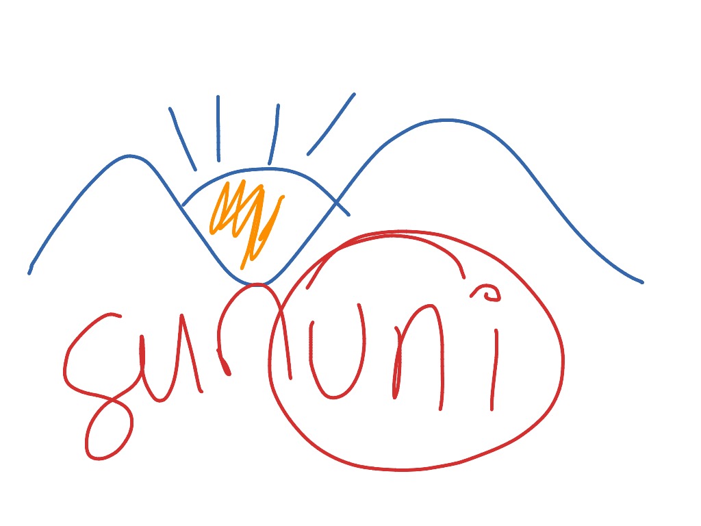 Sun sample | Science | ShowMe