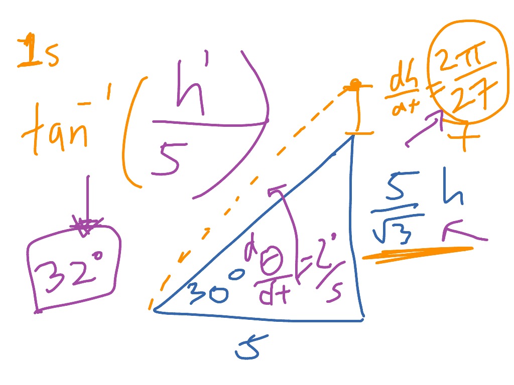 Chap3review | Math, Calculus | ShowMe