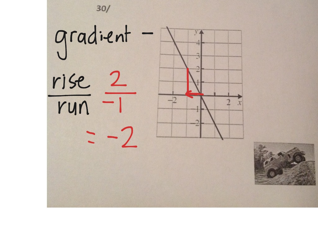 WRC Yr 9 homework sheet 4.2 gradients | Math | ShowMe