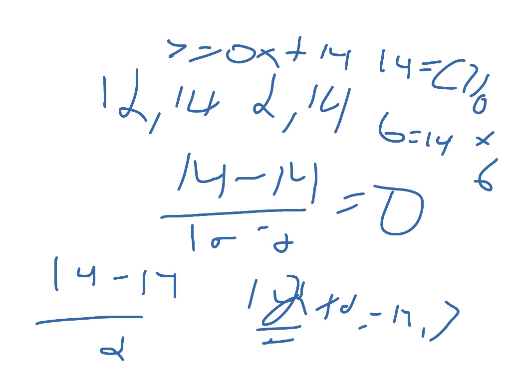 Math makeup | Math | ShowMe