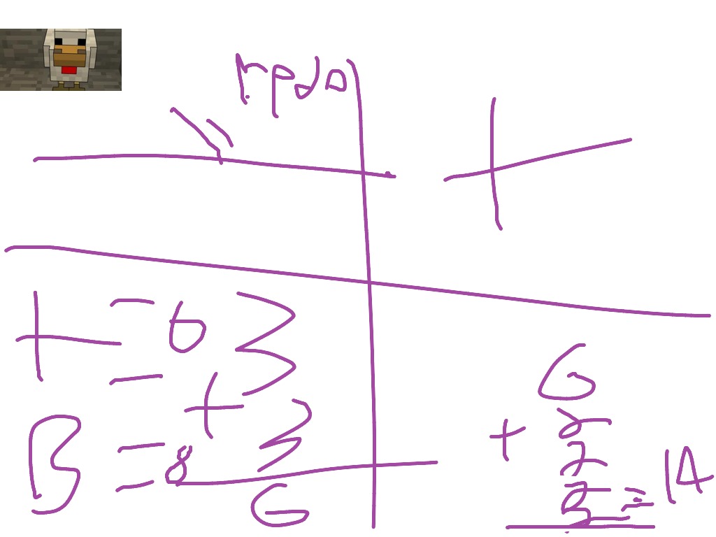 Upsl 8 problem2 redo | Math | ShowMe