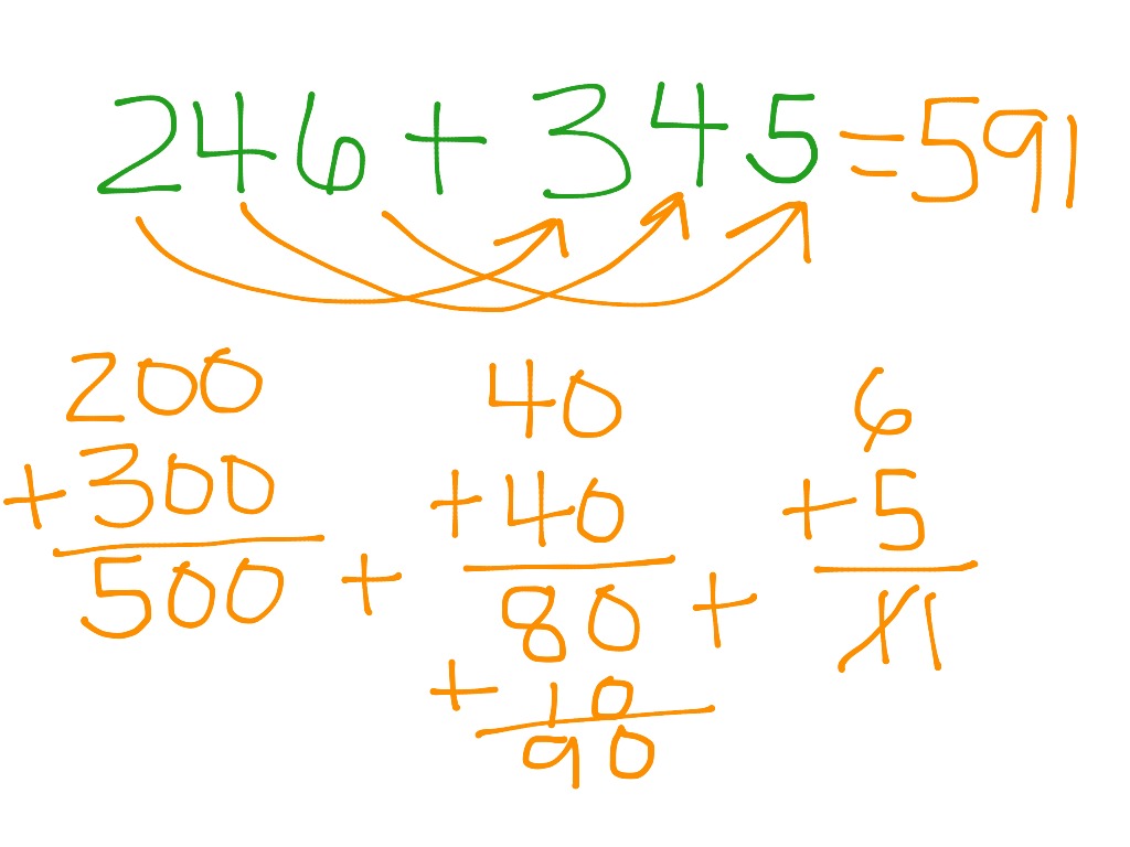 Addition with regrouping | Math, Elementary Math, 2nd Grade Math | ShowMe