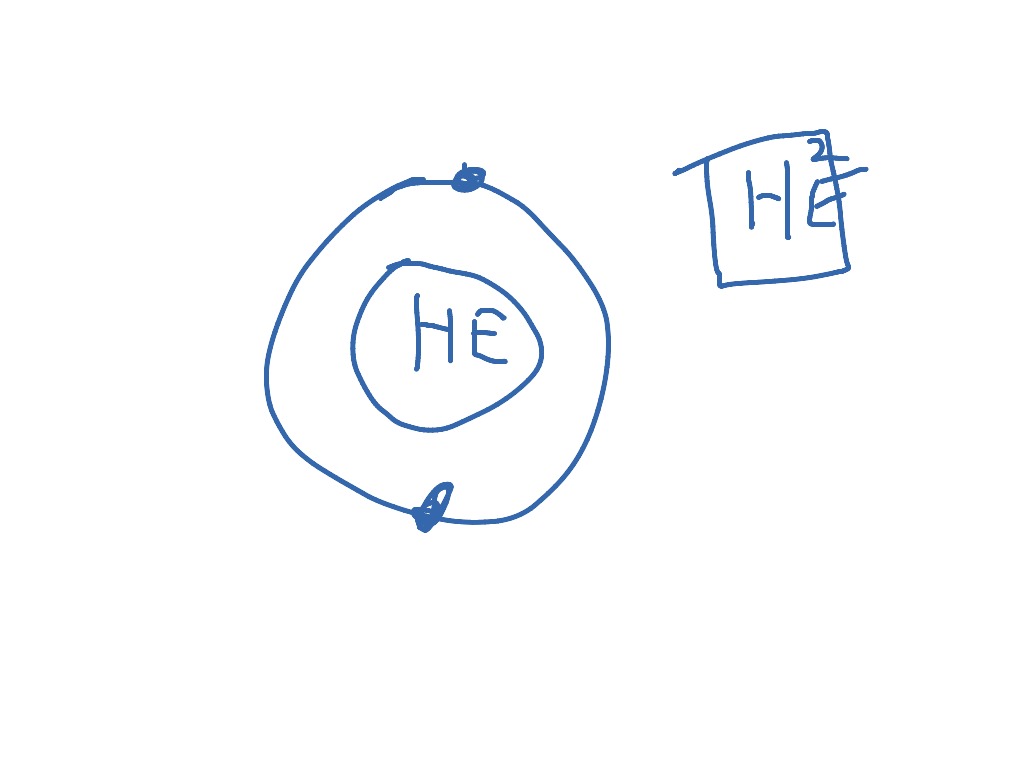 Helium | Science | ShowMe