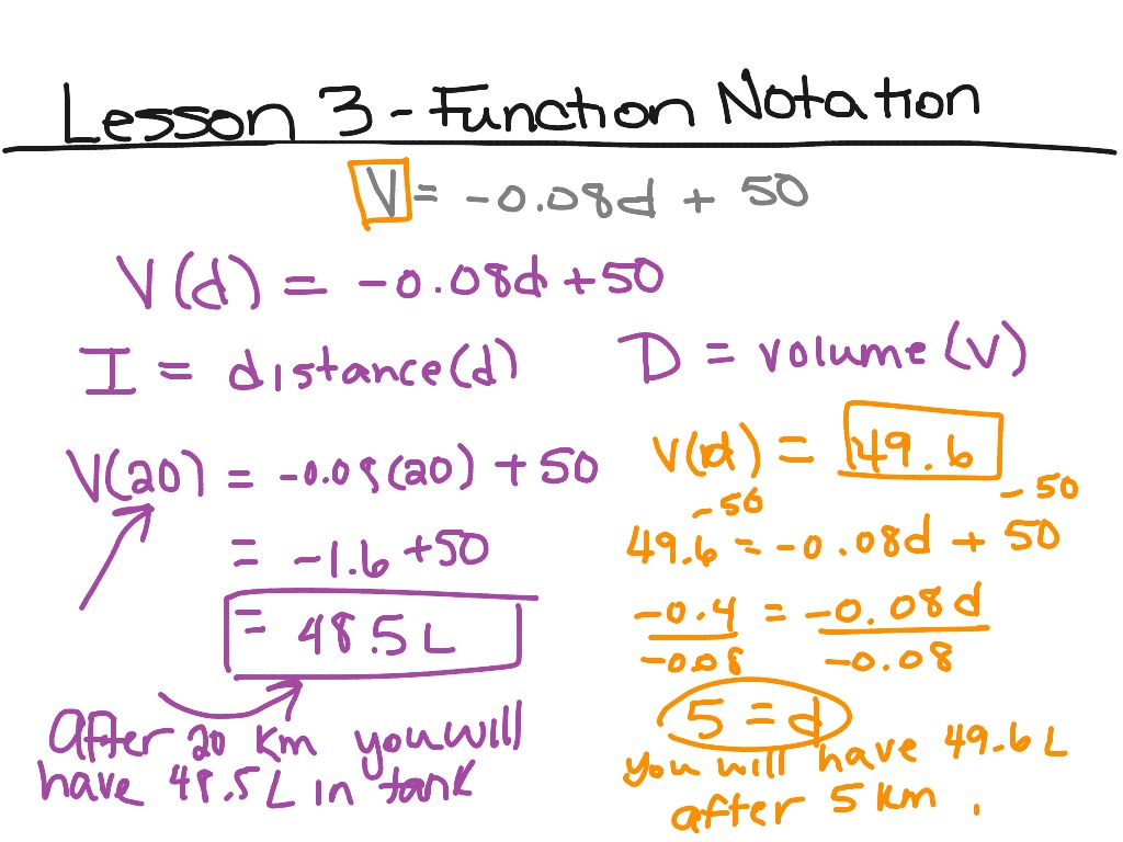 F10 - 3.3 - Function Notation | Math | ShowMe F10 - 3.3 - Function Notation | Math | ShowMe