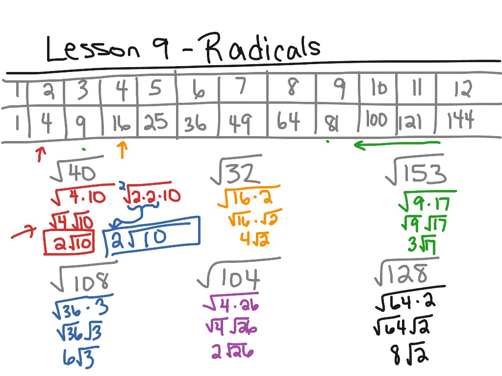 F20 - 8.9 - Radicals | Math | ShowMe