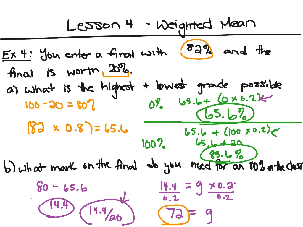 WA30 - 3.4 - Weighted Mean | Math | ShowMe