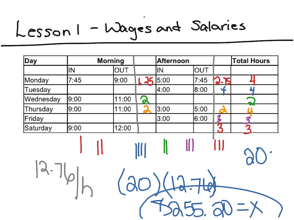 WA10 - 2.1 - Wages and Salaries | Math | ShowMe