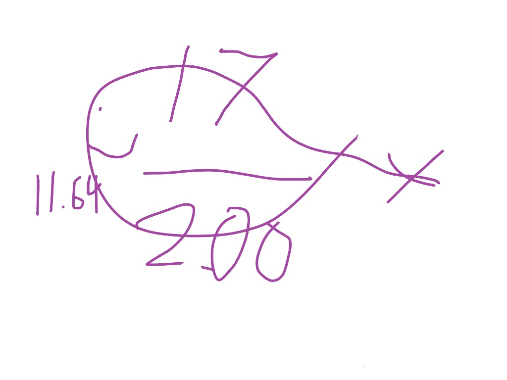 Fish method | Math | ShowMe