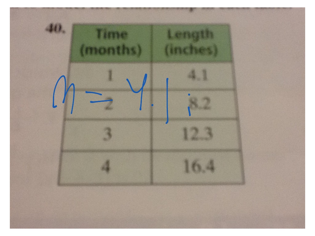 Problem 40 | Math, Algebra, Variables | ShowMe