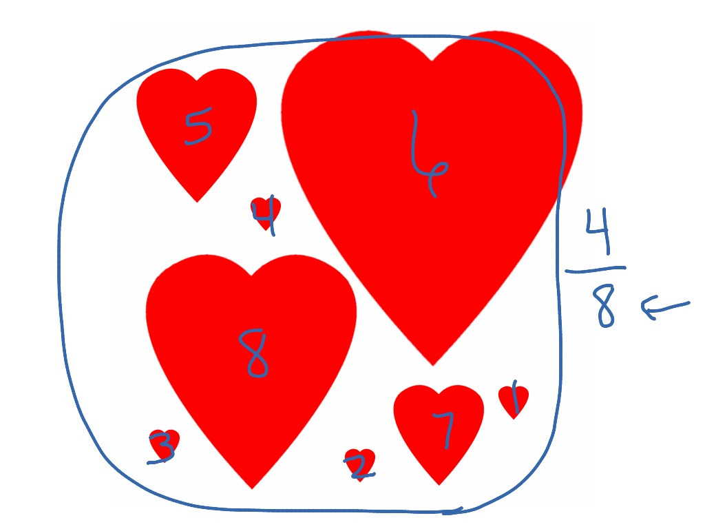 Fraction hearts | Math, Elementary Math, 3rd grade | ShowMe