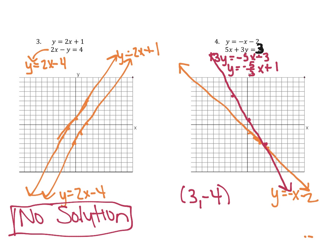 Unit 2.1 lesson 1 | Math | ShowMe